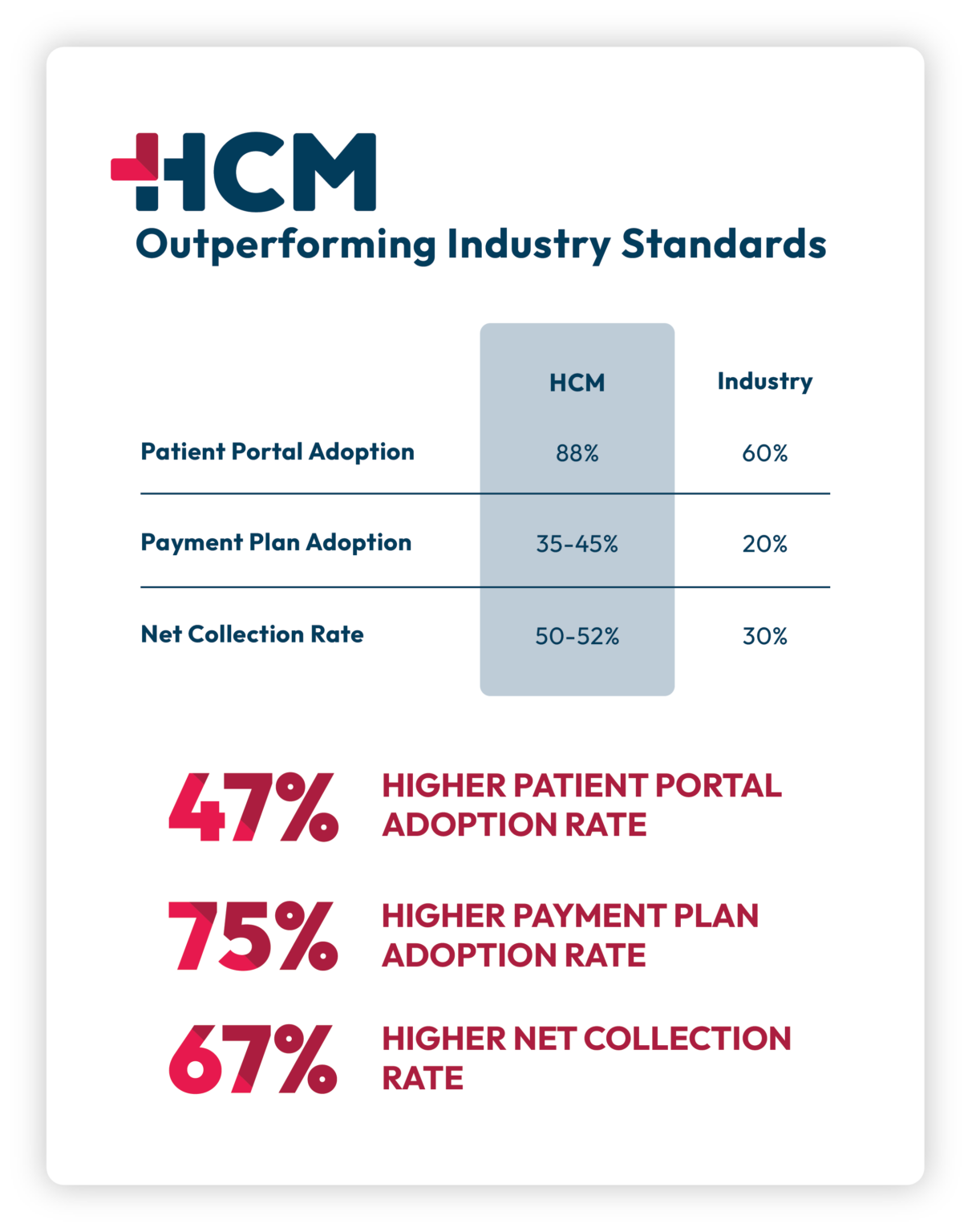 Our Platform - Healthcare Chaos Management